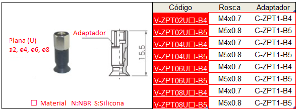 Producto: V-ZPT06US-B5 - Shuk Industrial