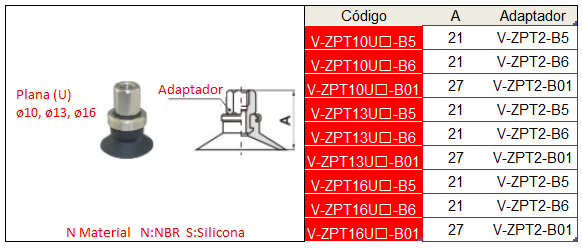 Producto: V-ZPT16US-B5 - Shuk Industrial