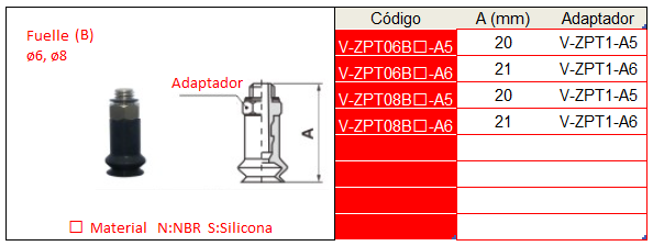 Producto: V-ZPT08BN-A5 - Shuk Industrial