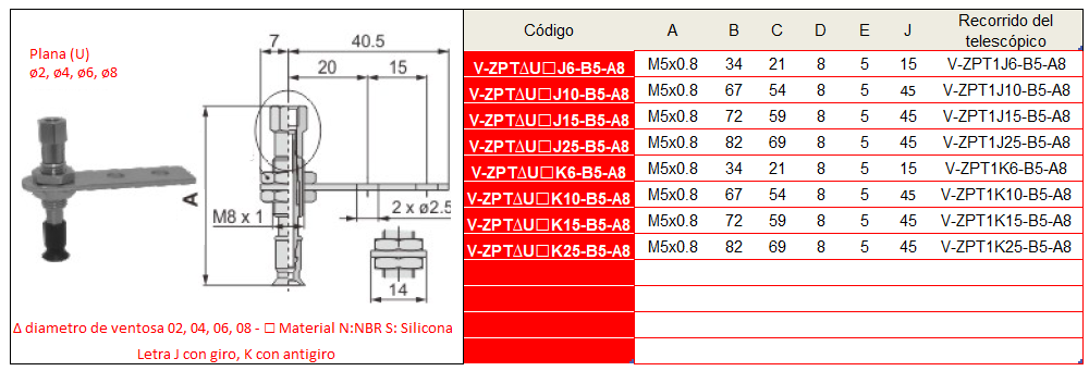 Producto: V-ZPT02USJ25-B5-A8 - Shuk Industrial